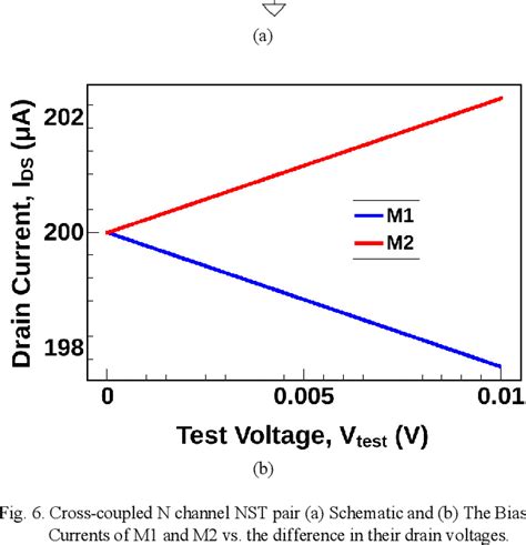 Figure 1 From Mixed Mode Circuit Simulations With 5 Nm Node Nanosheet