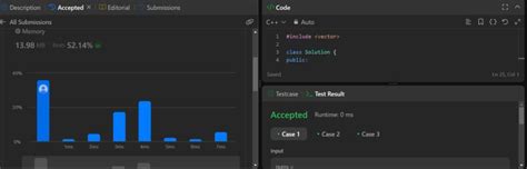Lalith Anand On Linkedin 100daysofleetcode
