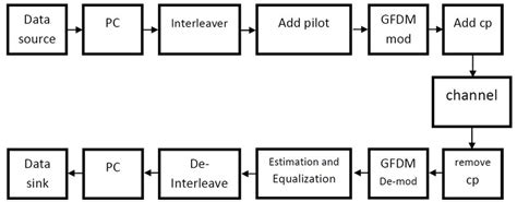 Proposed Block Diagram Download Scientific Diagram