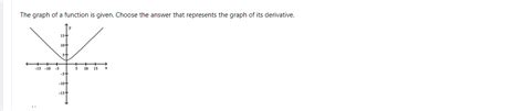 Solved The Graph Of A Function Is Given Choose The Answer Chegg