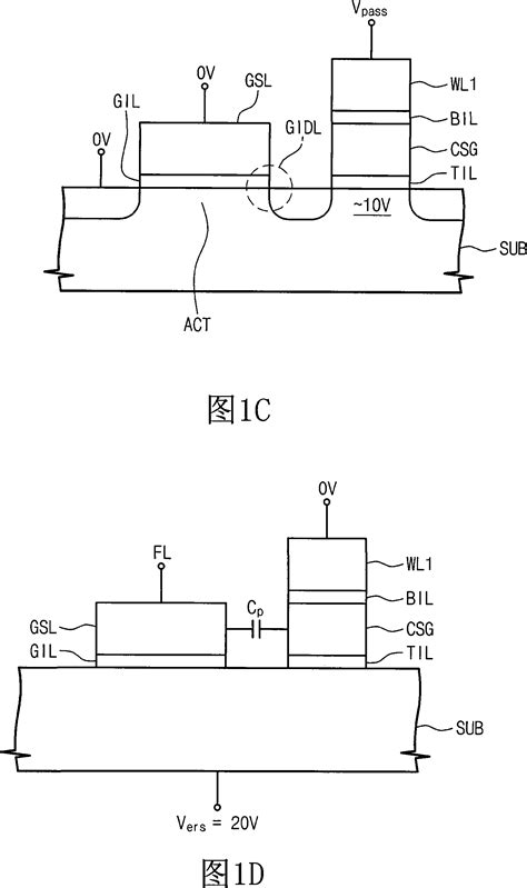 non volatile memory devices including dummy word lines and related