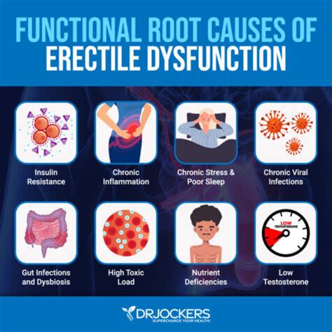 Nitric Oxide Benefits And How To Increase Levels DrJockers Com