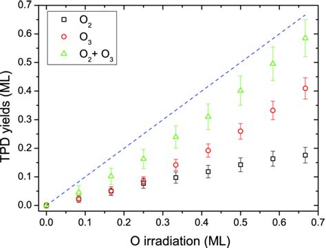 Influence Of Surface Coverage On The Chemical Desorption Process The
