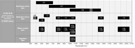 Hamamatsu Lcos Slm Spatial Light Phase Modulators Stantron