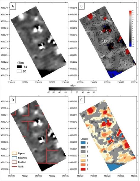 Gradiometer Response Map A Vertical Gradient In Ntm B Vertical