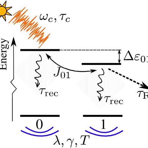 Color Online Scheme Of The Model Dimer The Electronic Parameters Of