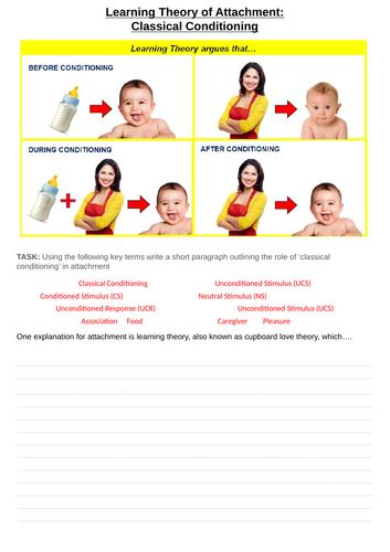 Attachment Learning Theorycupboard Love Theory Of Attachment Complete