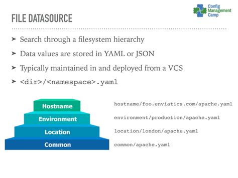 Understanding The Data Lookup Pattern Pdf Programming Languages Computing