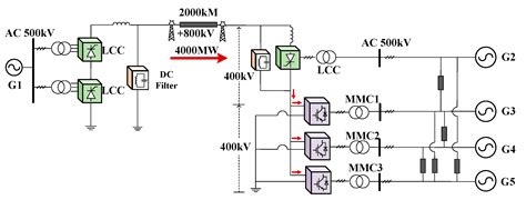 a multi terminal control method for ac grids based on a hybrid high