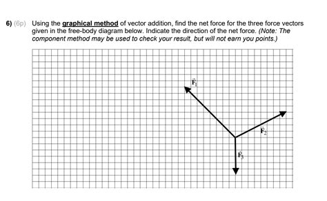 solved 6p ﻿using the graphical method of vector addition