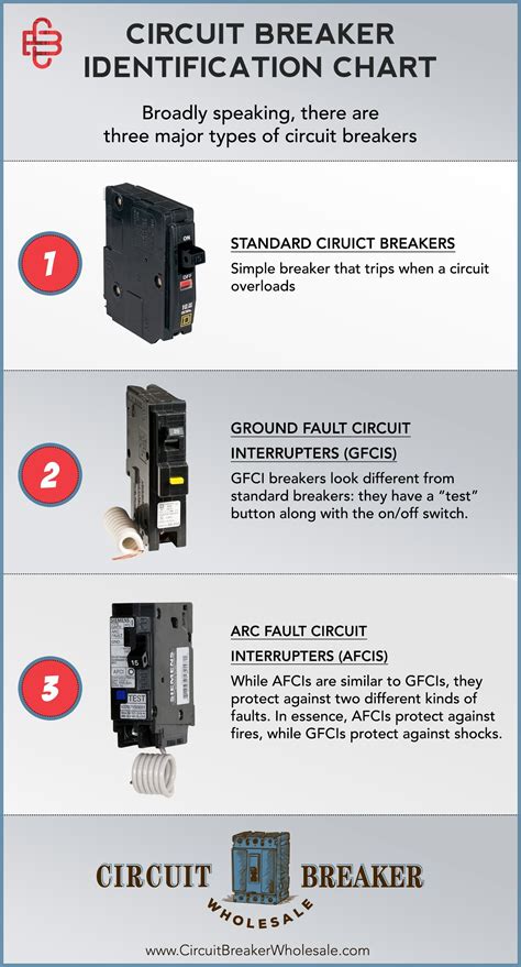 Types Of Circuit Breakers And How They Work At James Means Blog
