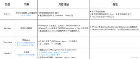 自定义view绘制准备 decorview创建 captionwindowdecorviewmodel csdn博客