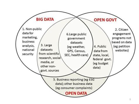 Best Open Data Applications Images On Pinterest Open Data App And Apps