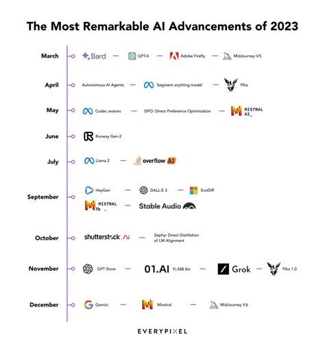 ai generativeai artificialintelligenceforbusiness unikom global
