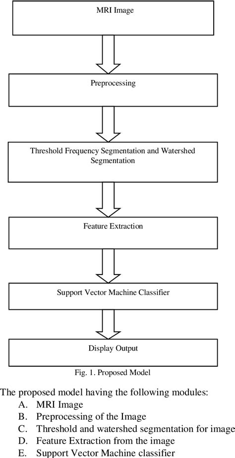 Figure 1 From Threshold Segmentation And Watershed Segmentation