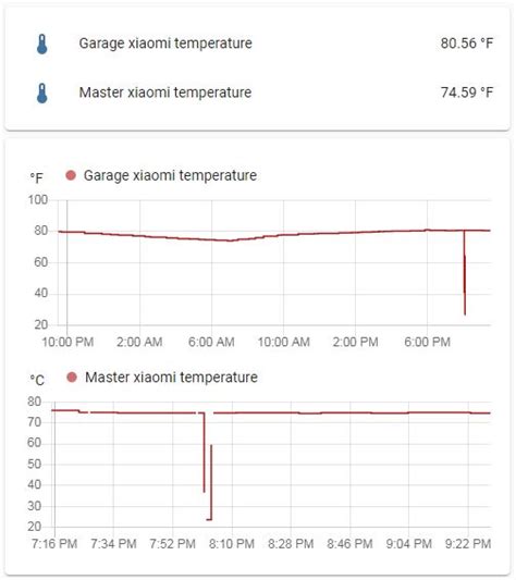 Celsius Fahrenheit Confusion Frontend Home Assistant Community