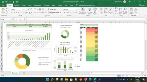Dataanalytics Exceldashboard Datavisualization Businessintelligence