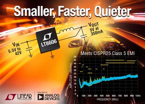 synchronous step down switching regulator delivers efficiency