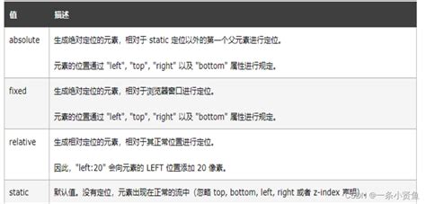 前端基础css篇前端css Csdn博客