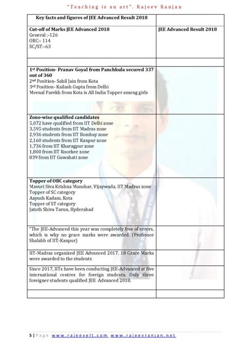JEE Main And JEE Advanced Result For Admission In Indian Institute Of Technology IIT India