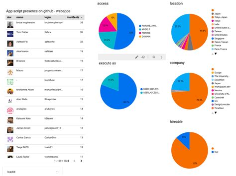 Gassypedia Apps Script Developer Ecosystem Over Time Desktop Liberation