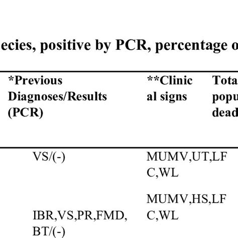 Cytopathic Effect In Primary Cell Cultures Download Scientific Diagram
