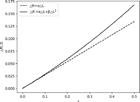 Figure From Design Of A Soft Strain Curvature Sensor For Smart Wearable Device Semantic Scholar
