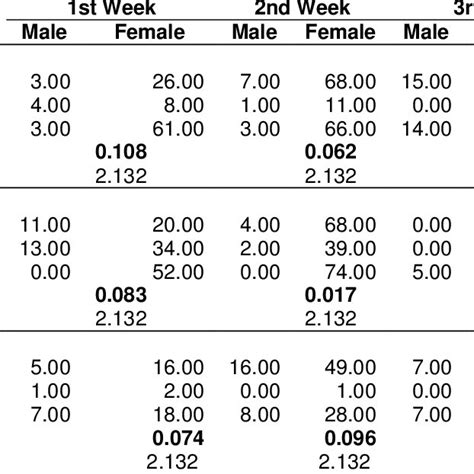 Sex Ratio In Each Age Structure Different Host Plant And Observation