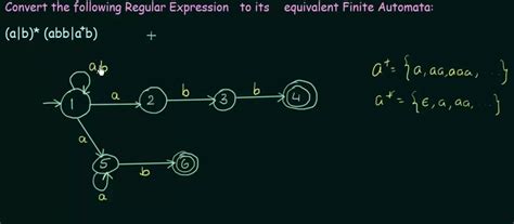 Lexical Analysis Compiler Design