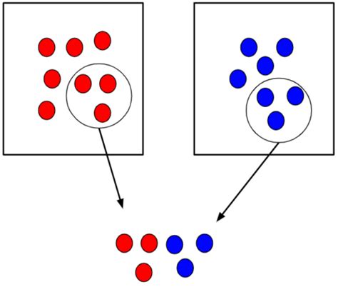Random Sampling Techniques Explained Built In