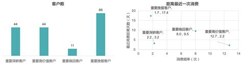 Mysql 实战案例：电商⽤户、商品、平台价值分析 Yey 的博客 Yey Blog