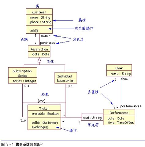 在线数据库建模工具 pd数据库建模 随意云