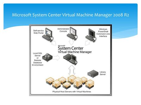 Ppt Virtualization Deep Dive Day System Center Virtual Machine