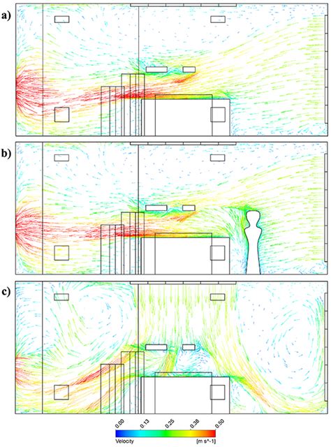 Design Of Hospital Operating Room Ventilation Using Computational Fluid Dynamics Kth