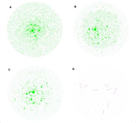 Information Diffusion In Social Networks A Full Network Graph The Download Scientific