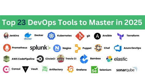 Best Devops Certifications To Advance Your Career In 2025 Dataops Redefined