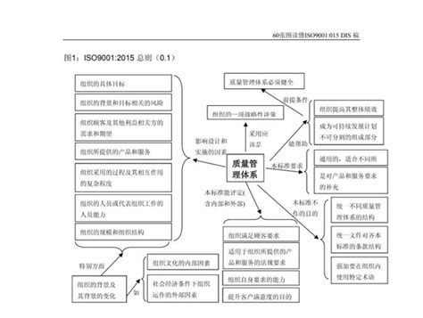 ISO 张图教你读懂ISO 知乎
