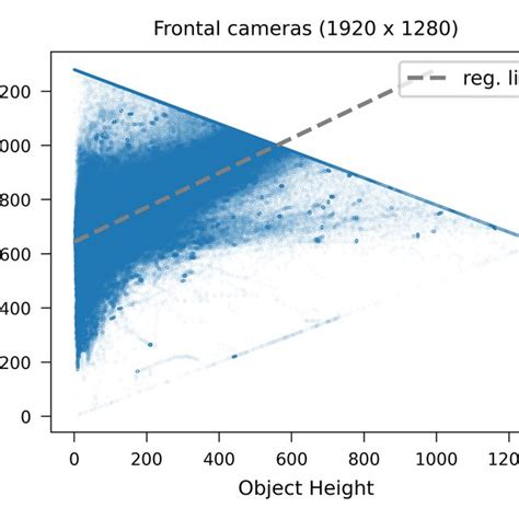 2d Object Detection Problem In The Waymo Open Dataset Download