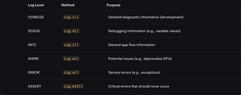 Kotlin Coroutines And Flow A Complete Guide With Examples By