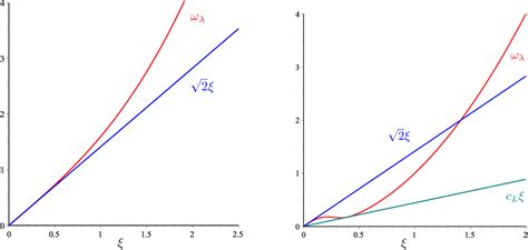 Figure 1 From Numerical Computation Of Dark Solitons Of A Nonlocal