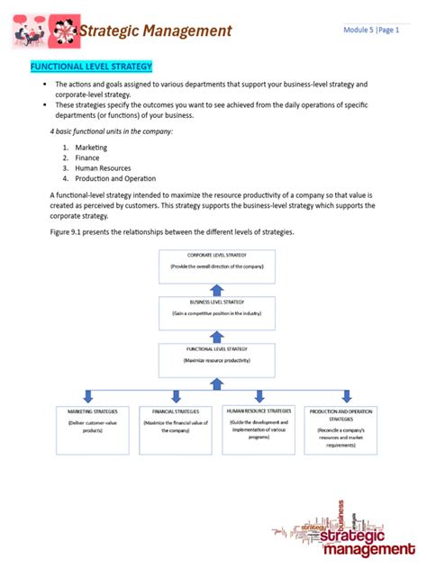 Strategic Management Module 5 Pdf