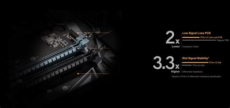 B660 DS3H AC DDR4｜GIGABYTE