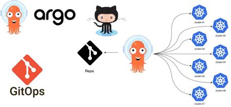 Using ArgoCD With Helmfile A Kubernetes Blog