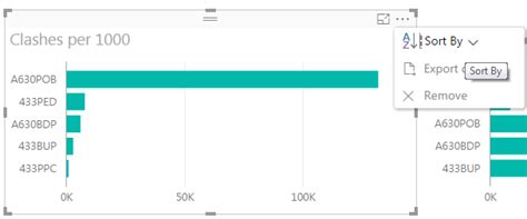 sort a bar chart microsoft fabric community