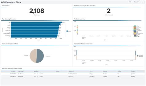 Couchbase And Splunk A Real Time Ai Driven Analytics Platform The