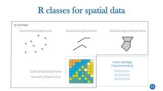 Spatial Data Science With R PDF Graphics Software Computer Software And Applications