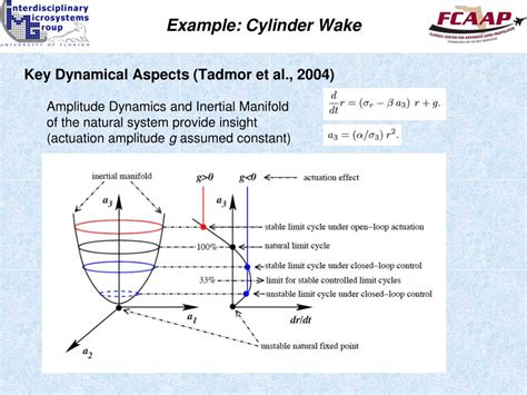 ppt on model based feedback flow control jonathan epps miguel