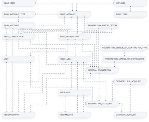 Accounting Module For Emr Healthcare Application Itexus