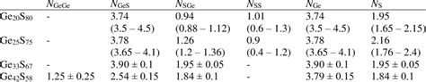 Coordination Numbers Of The Investigated Ge S Glasses Obtained By Download Scientific Diagram