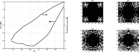 Figure 1 From Ant Colony Optimization To Design Thinned Arrays